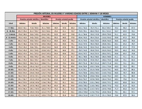Tabla De Presión Arterial Por Edad Manejo Actual Y Riesgos De La