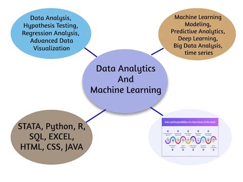 Do Machine Learning Data Science And Data Analytics Projects For You By Drmaisamnz Fiverr