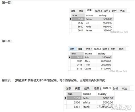 Mysql 分组查询,分页查询,多表查询,嵌套查询,合并查询(详解) 知乎 Mysql 分组查询,分页查询,多表查询,嵌套查询,合并查询(详解) 知乎