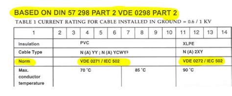 Diniec Cable Sizing Eng Tips