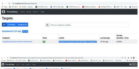 Prometheus Aws Exporter And Grafana