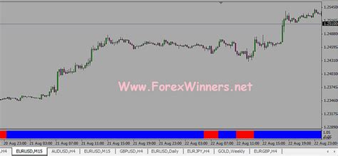 Filter Indicator Forex Winners Free Download