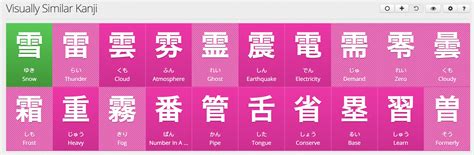 [userscript] niai 似合い visually similar kanji api and third party apps