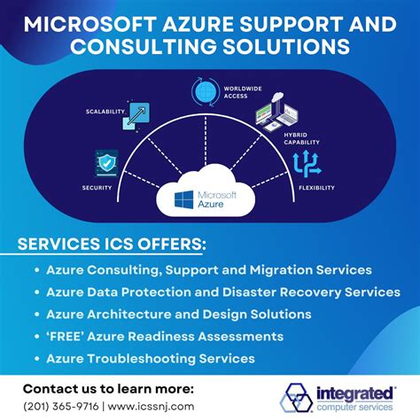 Azure Cloudcomputing Ics Integrated Computer Services Inc