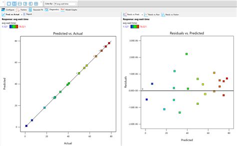Stat Ease V250 Tutorials Gaussian Process Models Stat Ease 360