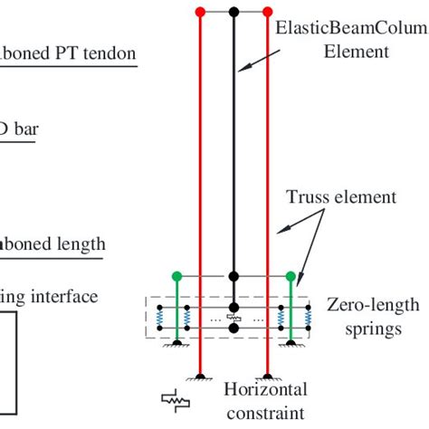 Finite Element Model And Cross Sections Of Existed Test Specimens 110