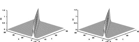 efficiency comparison between the spectral method and the hoc sms