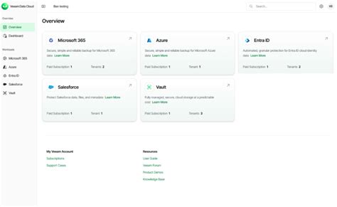 Veeam Data Cloud For Microsoft Azure The Saas Solution Youve Been Searching For Secure Backup
