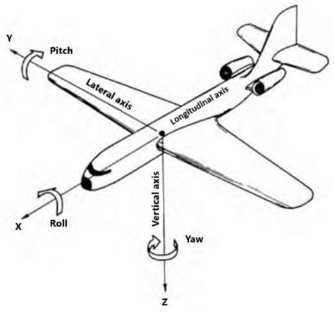 Electronics Free Full Text An Improved Deep Convolutional Neural Network Based Autonomous