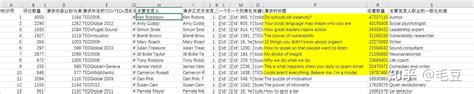 Ted演讲数据分析报告 知乎
