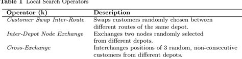 Table 1 From The Location Routing Problem Using Electric Vehicles With Constrained Distance