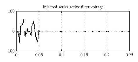 Injected Series Active Voltage Download Scientific Diagram