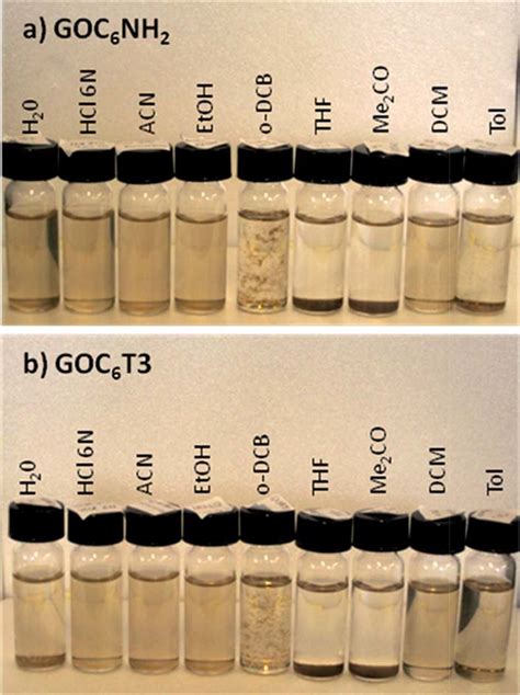 Solubility Test In H 2 O Hcl 6n Acn Etoh O Dcb Thf Acetone Dcm Download Scientific