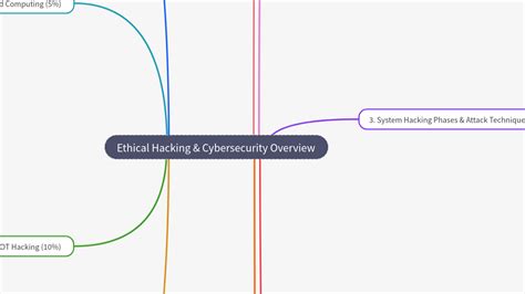 Ethical Hacking Roadmap 2026 Cybersecurity Guide