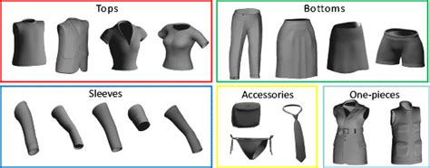 Garment Component Library The Garment Components Are Clustered Into