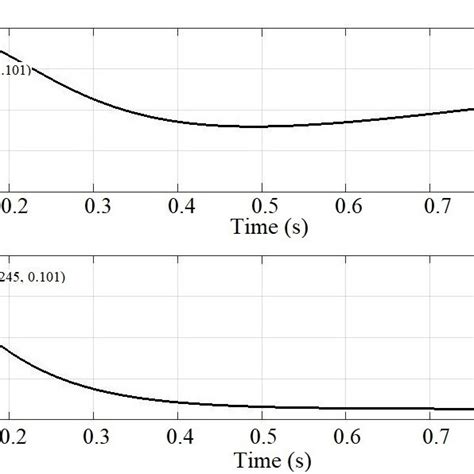 Plots For A Launch Angle Of 30 O The Red Asterisk Represents The
