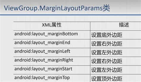 关于安卓的一些残缺笔记android程序的界面布局不能在程序运行时动态添加或修改布局 Csdn博客 关于安卓的一些残缺笔记android程序的界面布局不能在程序运行时动态添加或修改布局 Csdn博客