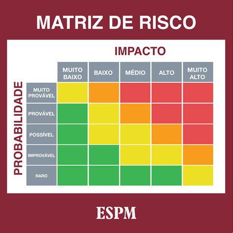 Matriz De Risco O Que é E Como Fazer • Espm