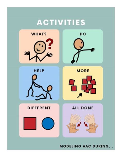 Modeling Aac By Adapted By Amanda Tpt