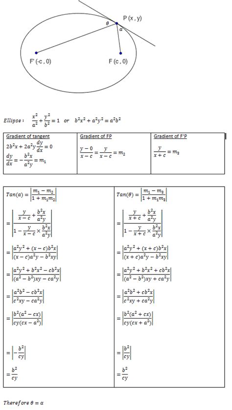 Geometry Proving A Property Of An Ellipse And A Tangent Line Of The