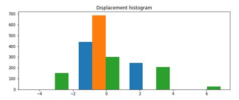 Customize Python View With Python Plugins Tips And Tricks Paraview