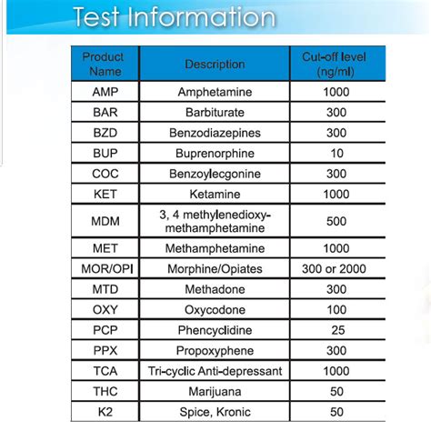 Ketamine Ket 1000ng Ml Cut Off Level Urine Test Strip