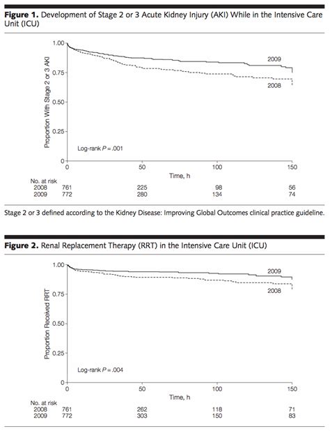 Is Correcting Hyperchloremic Acidosis Beneficial