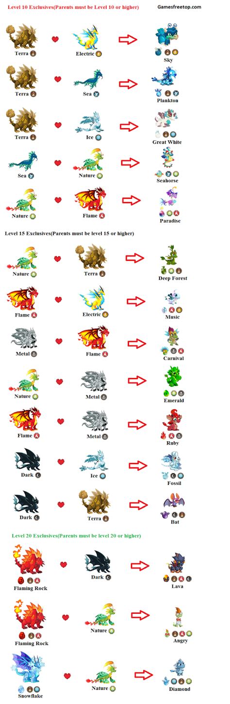 Exclusives Dragon City Breeding Chart Guide