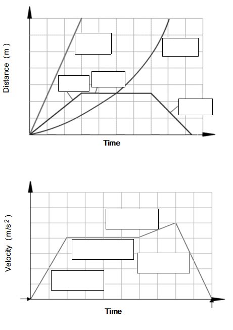 Motion Graph Diagram Diagram Quizlet