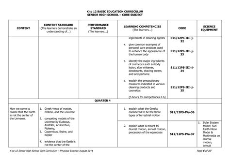 Shs Core Physical Science Cg With Tagged Sci Equipment Pdf
