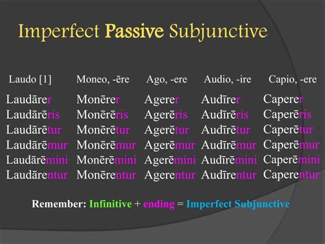 Ppt The Subjunctive Powerpoint Presentation Free Download Id5906450