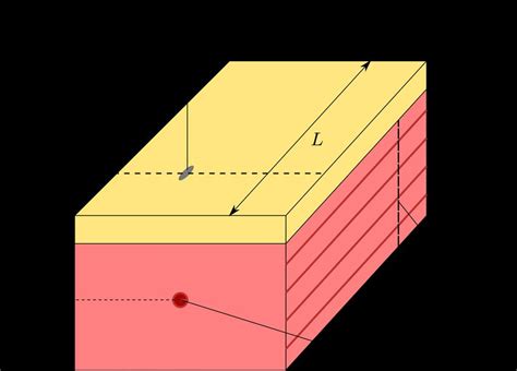 Investigating The Spatial Resolution Of Emg And Mmg Based On A Systemic