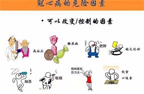 代谢病的危害——冠心病