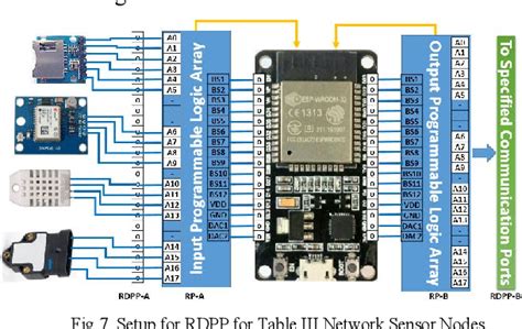 figure 7 from design and implementation of multi protocol data networks