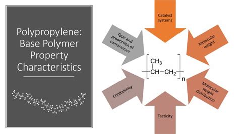 Polypropylene As A Commodity Resin