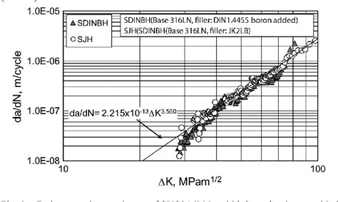 Figure 1 From Preparation For The Iter Central Solenoid Conductor