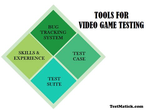 4 most popular tools for video game testing testmatick