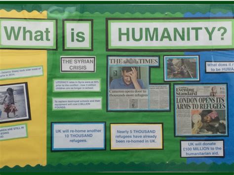 Display Pack What Is Humanity Teaching Resources