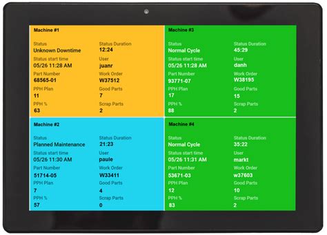 Scytec Data Collection And Oee Minitab