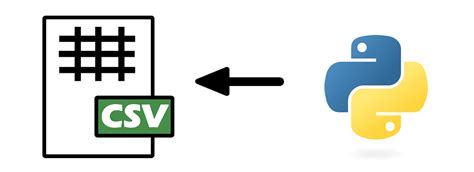 Using Python Csv 2— Basic Writing By David W Agler Medium