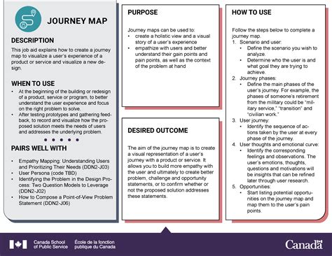 Journey Mapping Visualizing The User Journey DDN J CSPS