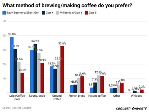 Coffee Industry Statistics By Consumption And Facts 2025