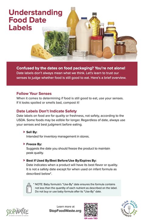 Date Label Postcards Stop Food Waste