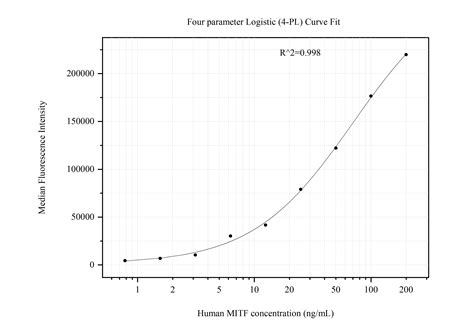 Mitf Antibody 60772 1 Pbs Proteintech