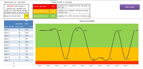 scrum metrics all dynamic and automated excel template exceltemplateworld