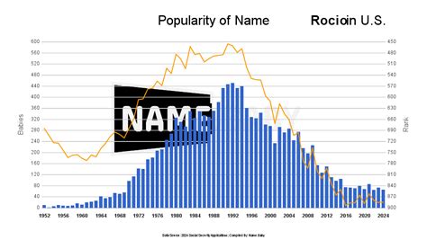 Rocio Name Meaning And Popularity