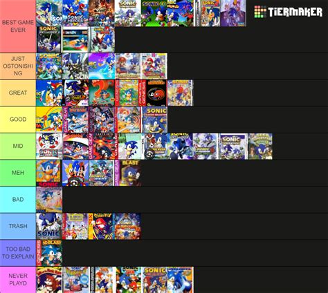 Sonic Gamez Tier List Community Rankings Tiermaker