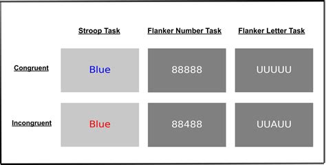 논문 리뷰 Machine Psychophysics Cognitive Control In Vision Language Models