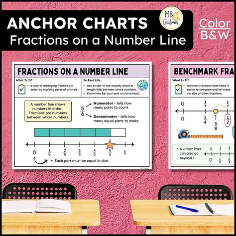 Fractions On A Number Line Anchor Chart Posters Composition Notebooks