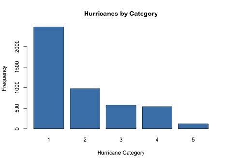 Statistical Methods Exploring The Uncertain 13 Exploring Quantitative Data
